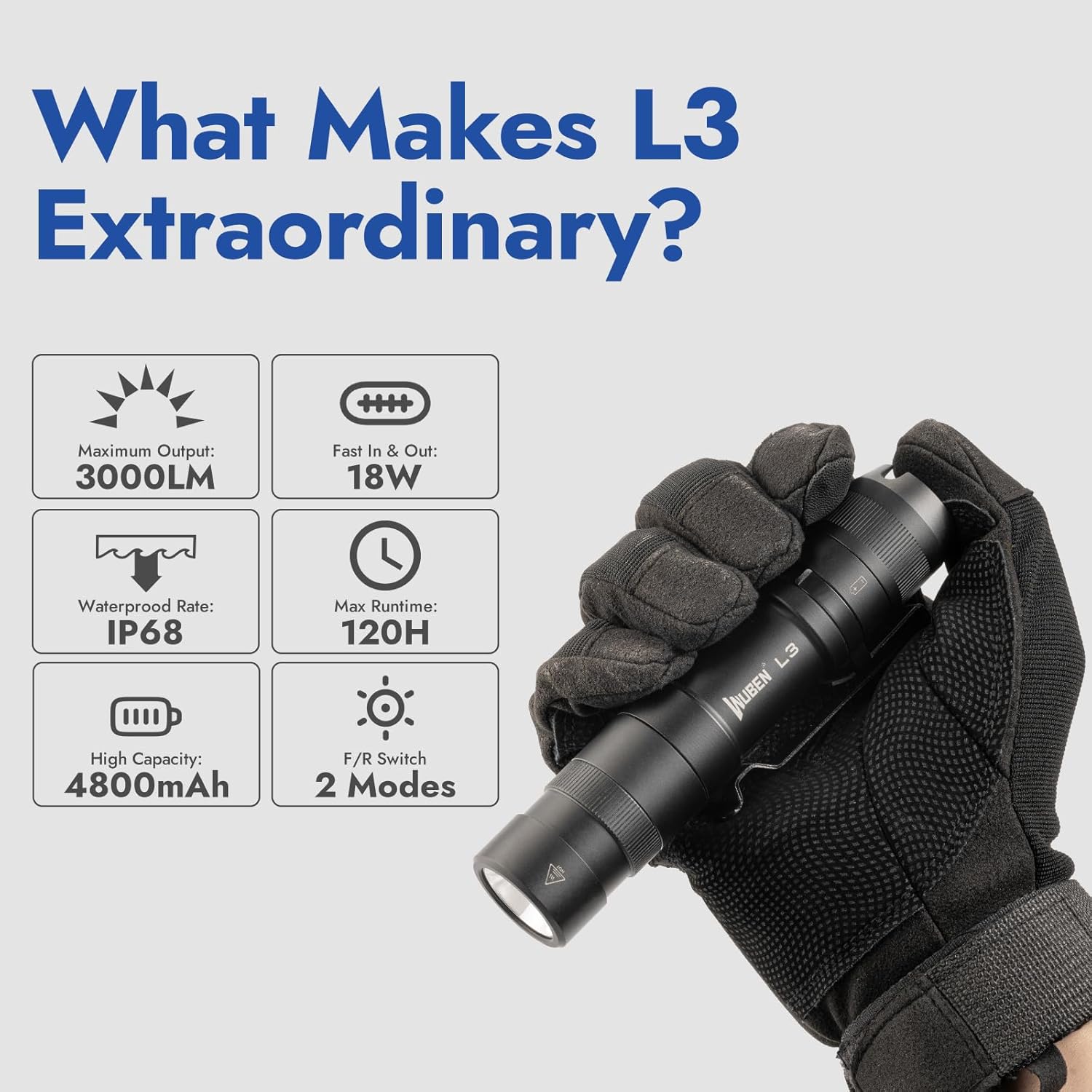 Wuben L3 3000 Lumens Rechargeable Waterproof Flashlight - Walmart.com