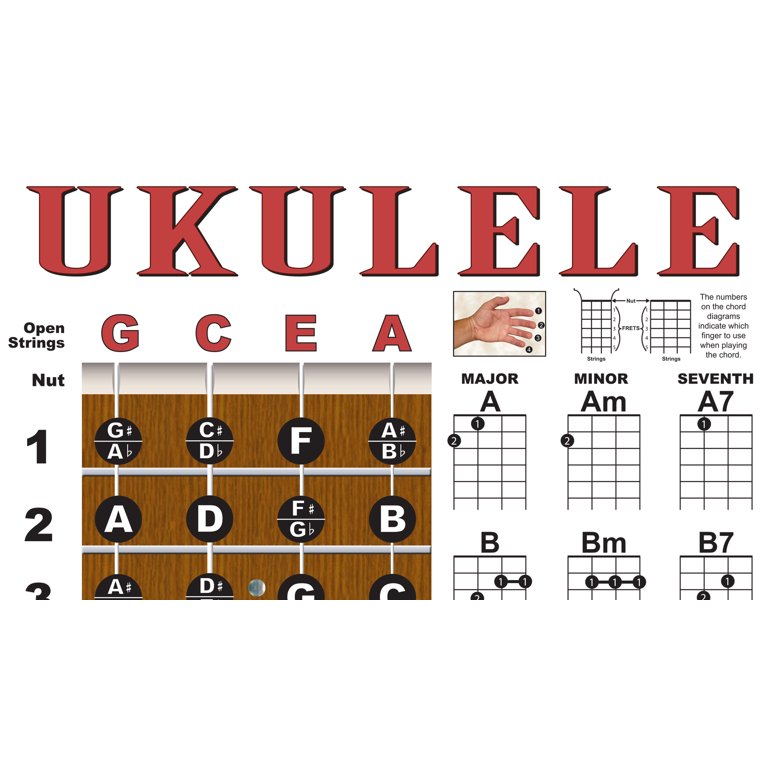 Baritone Ukulele Fretboard Diagram G6sus2\D Ukulele Chord (Baritone